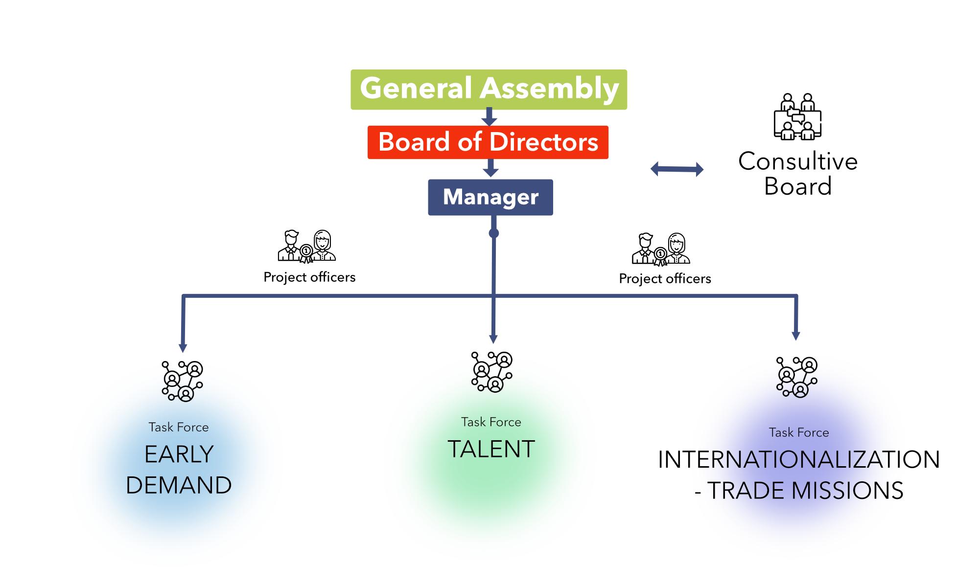 Organizational structure and staff - ClusterSivi